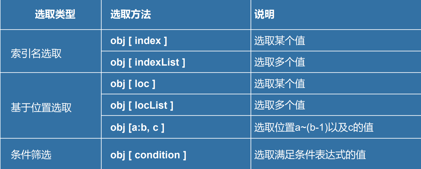 Python学习 Pandas基础 Csdn博客 6536