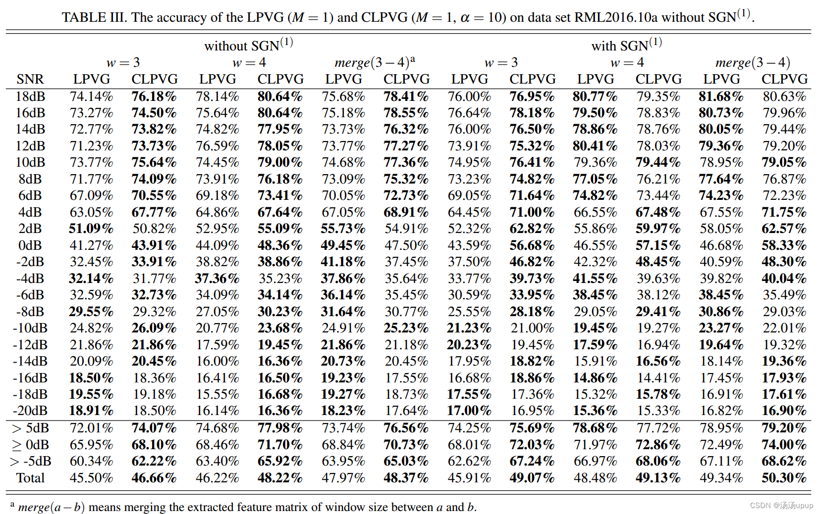 《CLPVG:圆形有限穿透可见性图作为一种新的时间序列网络模型》论文阅读_信号的可视图法(vg)-CSDN博客