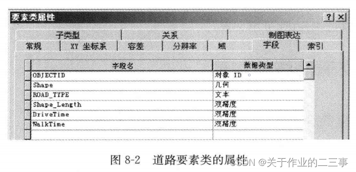 城市规划GIS技术应用指南（CH08）_arcgis做交通网络数据集,模拟单行线、转弯限制、红绿灯延时-CSDN博客