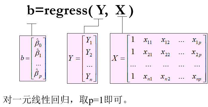 数学建模之统计回归模型详解_二次回归 polyfit-CSDN博客