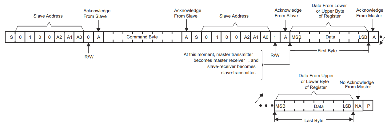 服务器_背板_逻辑模块_学习_PCA9555_背板vpp-CSDN博客