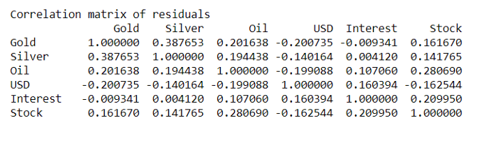 时序分析 29 - 时序预测 - 格兰杰因果关系（下） python实践2_granger因果检验python-CSDN博客