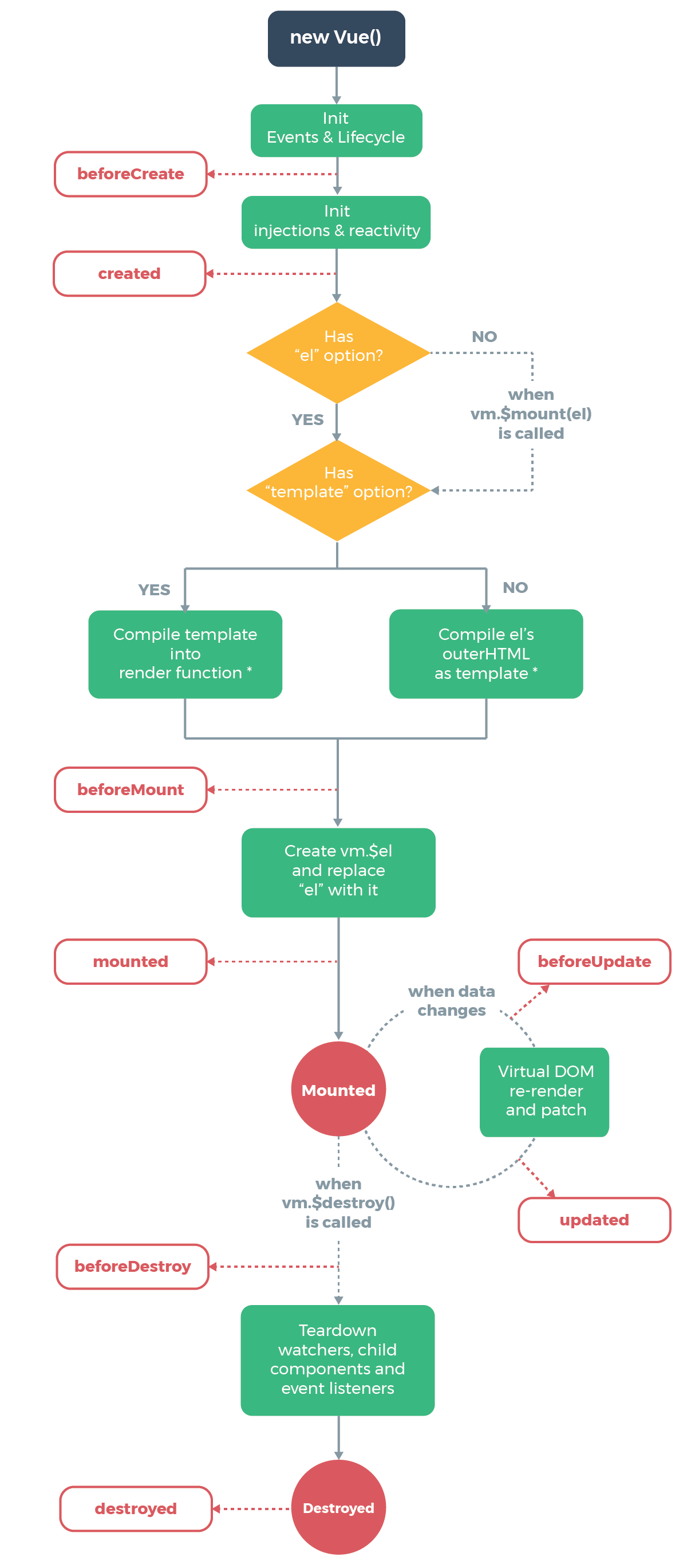 Vue3 常用知识点笔记_vue3知识点汇总-CSDN博客