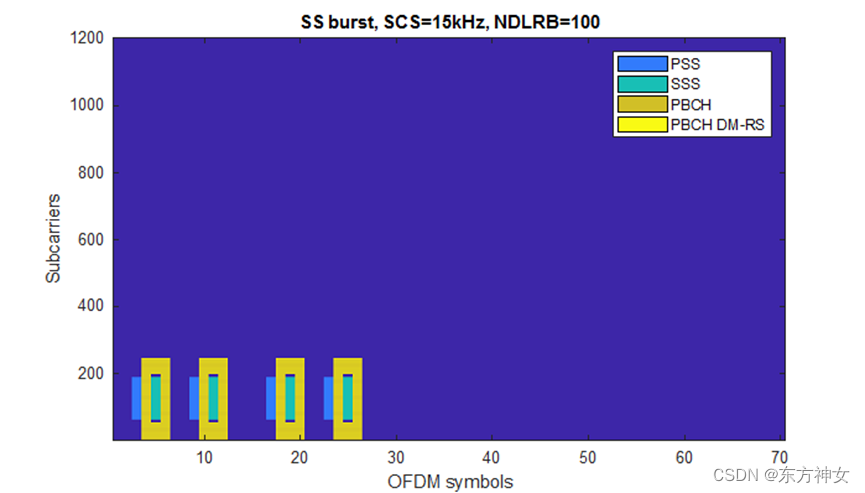 SSB/PBCH_ssb time domain resource allocation-CSDN博客
