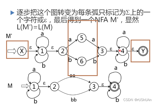 编译原理61：nfa转dfa、dfa化简nfa化简 Csdn博客