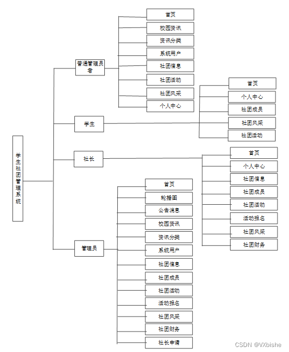 （附源码）springboot学生社团管理系统 毕业设计26281基于spring Boot学生社团 管理系统的设计与实现 类图 Csdn博客