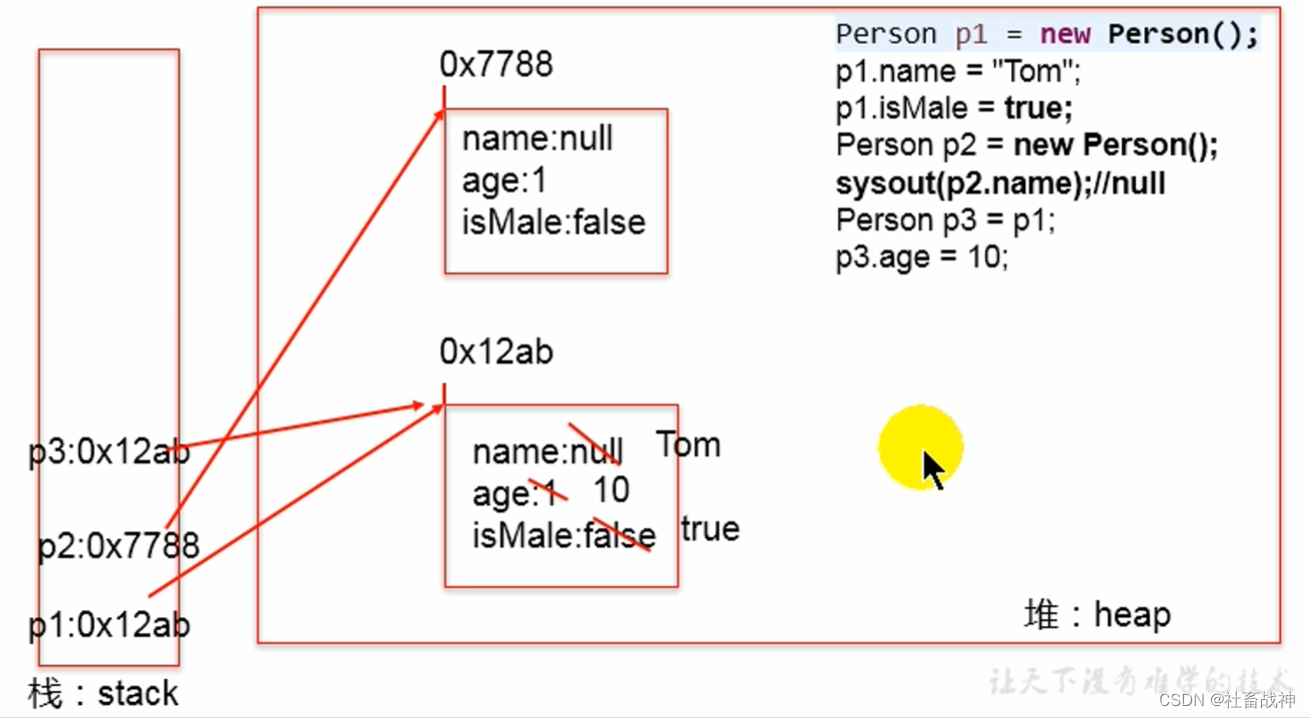 1017(java类、对象、属性、局部变量)java局部变量是不是属性 Csdn博客