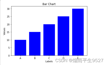 工具篇（三）matplotlib基础讲解-CSDN博客