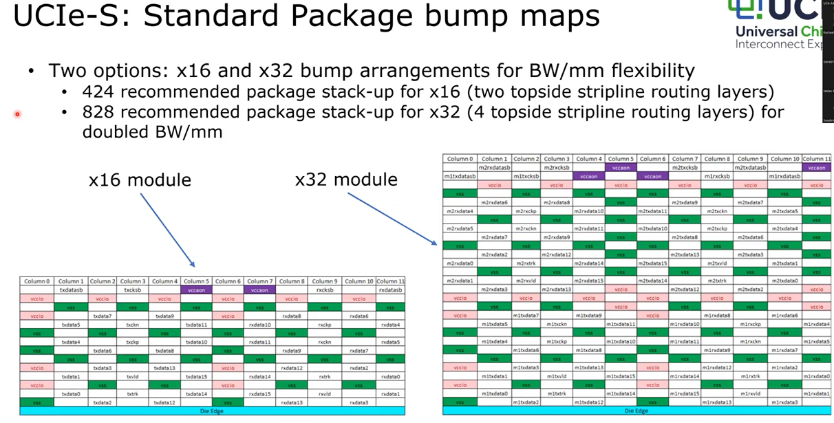 UCIe技术——概览索引-CSDN博客
