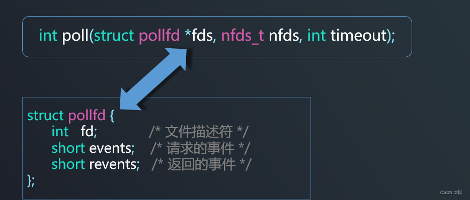 select、poll函数与epoll函数-CSDN博客