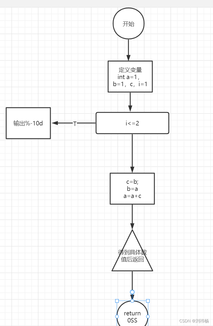 C语言程序设计博客作业 04 C语言编写斐波那契数列前n项值 Csdn博客