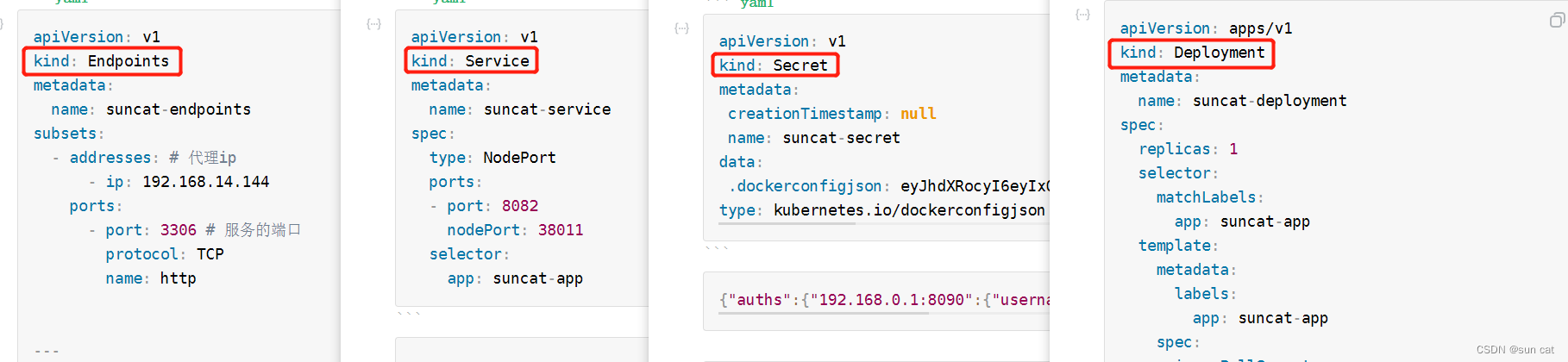 【云原生】k8skubernetes中yaml文件快速阅读理解yaml Kind Csdn博客
