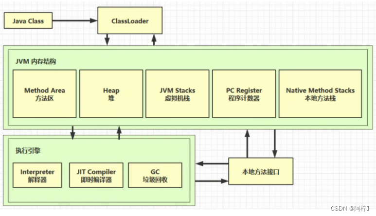 Jvm(一)串池和常量池 Csdn博客 4592