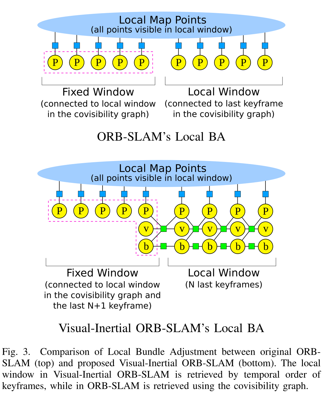 Visual-Inertial Monocular SLAM with Map Reuse论文阅读笔记_slam map resuse_随机取 ...