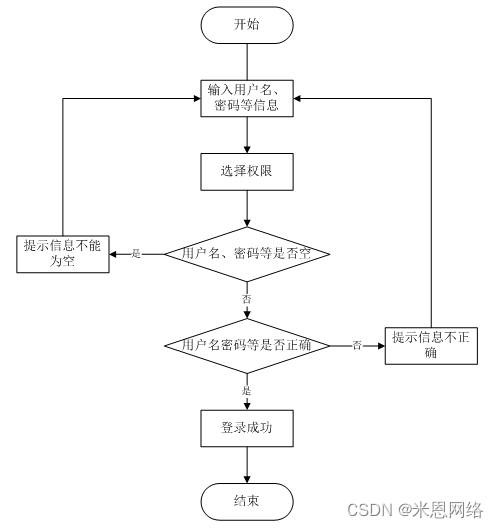 【附源码】计算机毕业设计java校园社团活动管理系统设计与实现java社团管理系统 Csdn博客