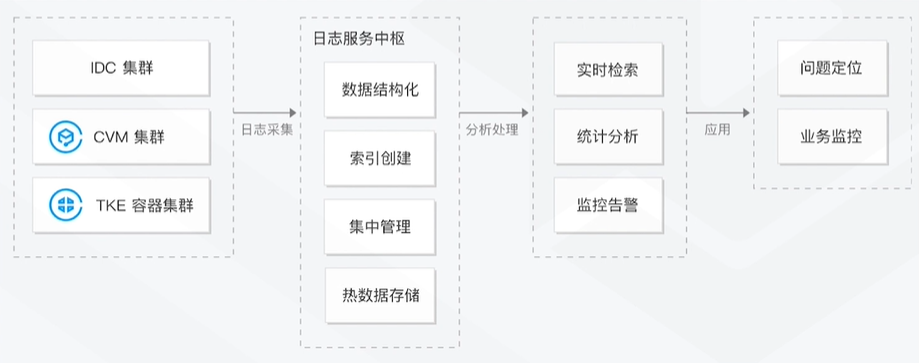 【云计算】5_云存储产品介绍_cbs与cfs-CSDN博客