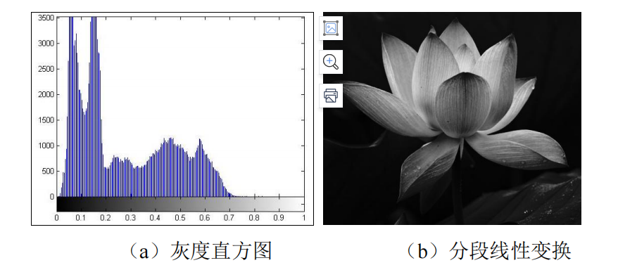 【数字图像处理】实验二 图像增强（MATLAB实现）_对一幅获取的数字图像,应用fspecial()、imfilter()、imnoise2()等函数对图-CSDN博客