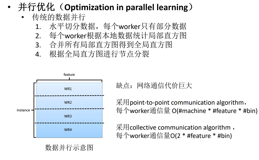 理解和比较GBDT、XGBoost和LightGBM_xgboost、lightgb 评价指标-CSDN博客