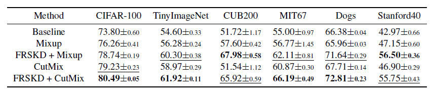 【论文笔记_自监督知识蒸馏】Refine Myself by Teaching Myself : Feature Refinement via ...
