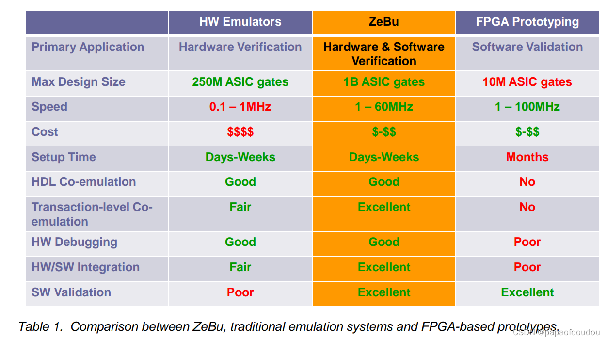 EDA 三巨头的仿真验证之路(Zebu,HAPS)-CSDN博客
