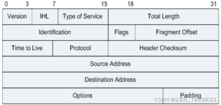 两种参考模型OSI和TCP/IP_osi,tcp-CSDN博客