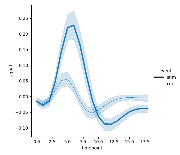 Seaborn系列(二)：关系绘图_sns.relplot-CSDN博客
