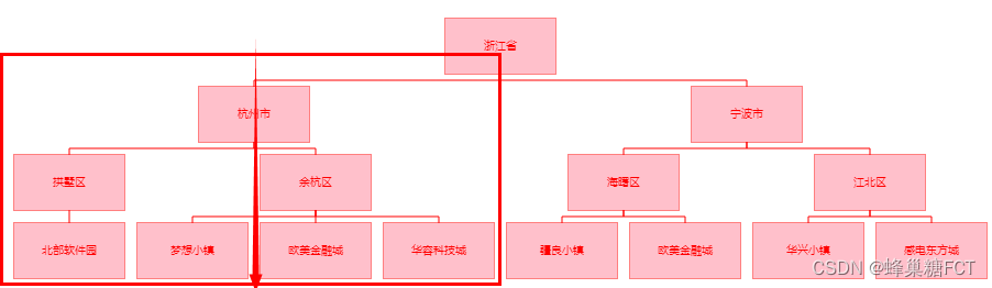 使用canvas画树形结构关系图canvas实现树形结构图 Csdn博客 4749