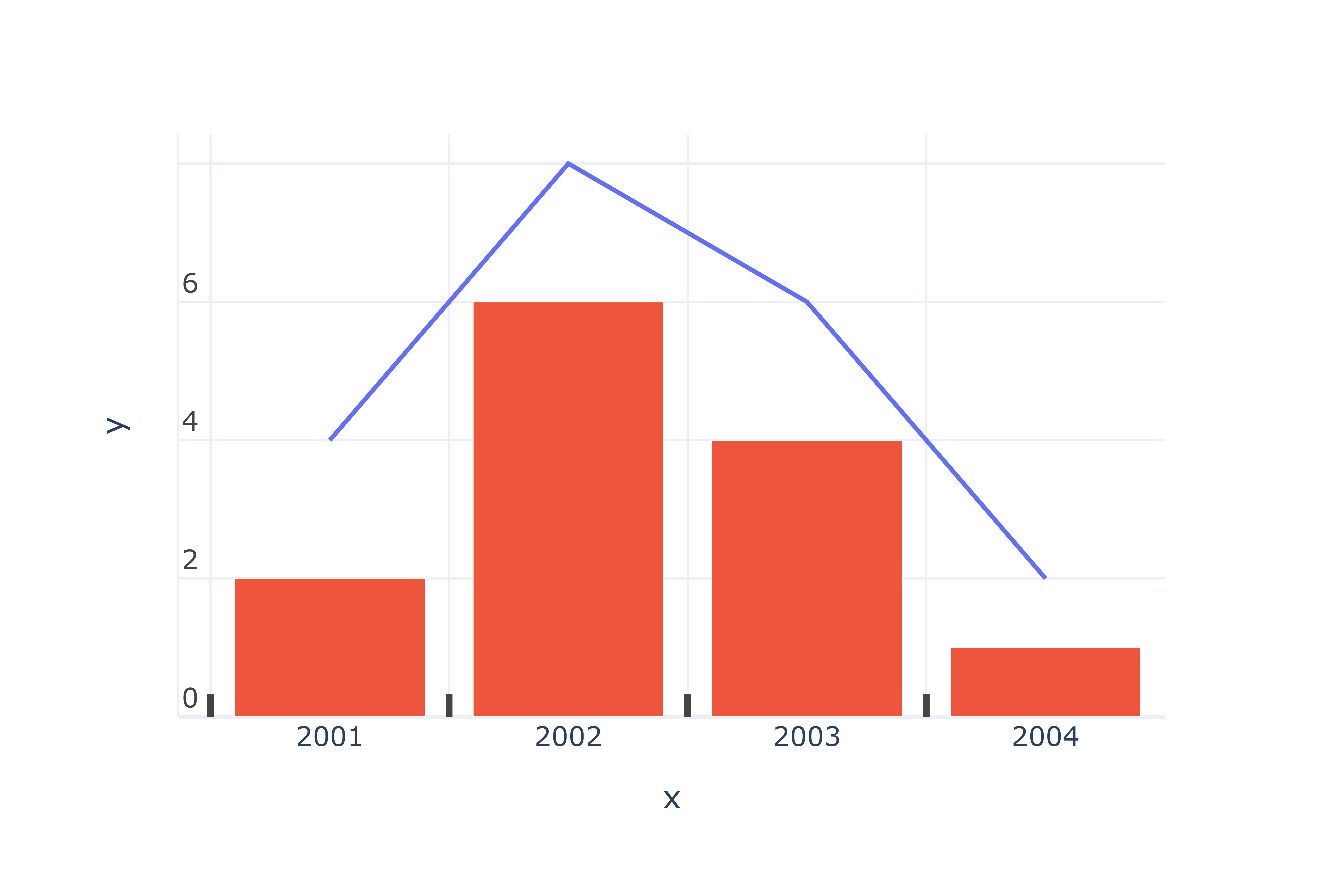 plotly 坐标轴(axes)设置-CSDN博客