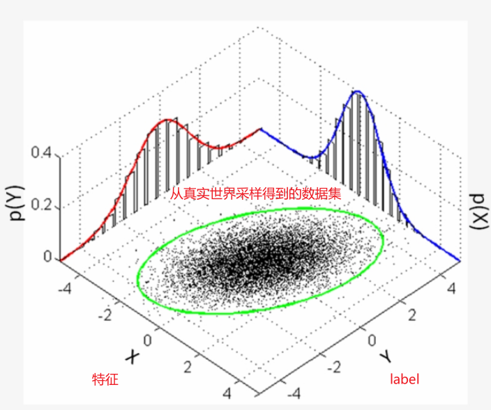 联邦学习中常见的Clients数据Non-IID非独立同分布总结_noniid数据-CSDN博客