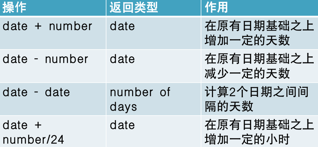 Oracle 函数精讲(round、trunc、ceil、floor、dbms_round.random、dbms_random.value、substr、instr、ltrim ...