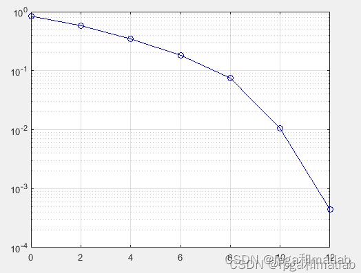 ★专题1:信道编译码matlab仿真目录_matlab信道编码-CSDN博客