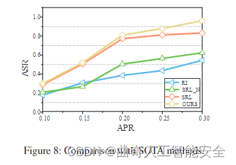 【论文阅读笔记】Black-box Adversarial Example Attack towards FCG Based Android ...