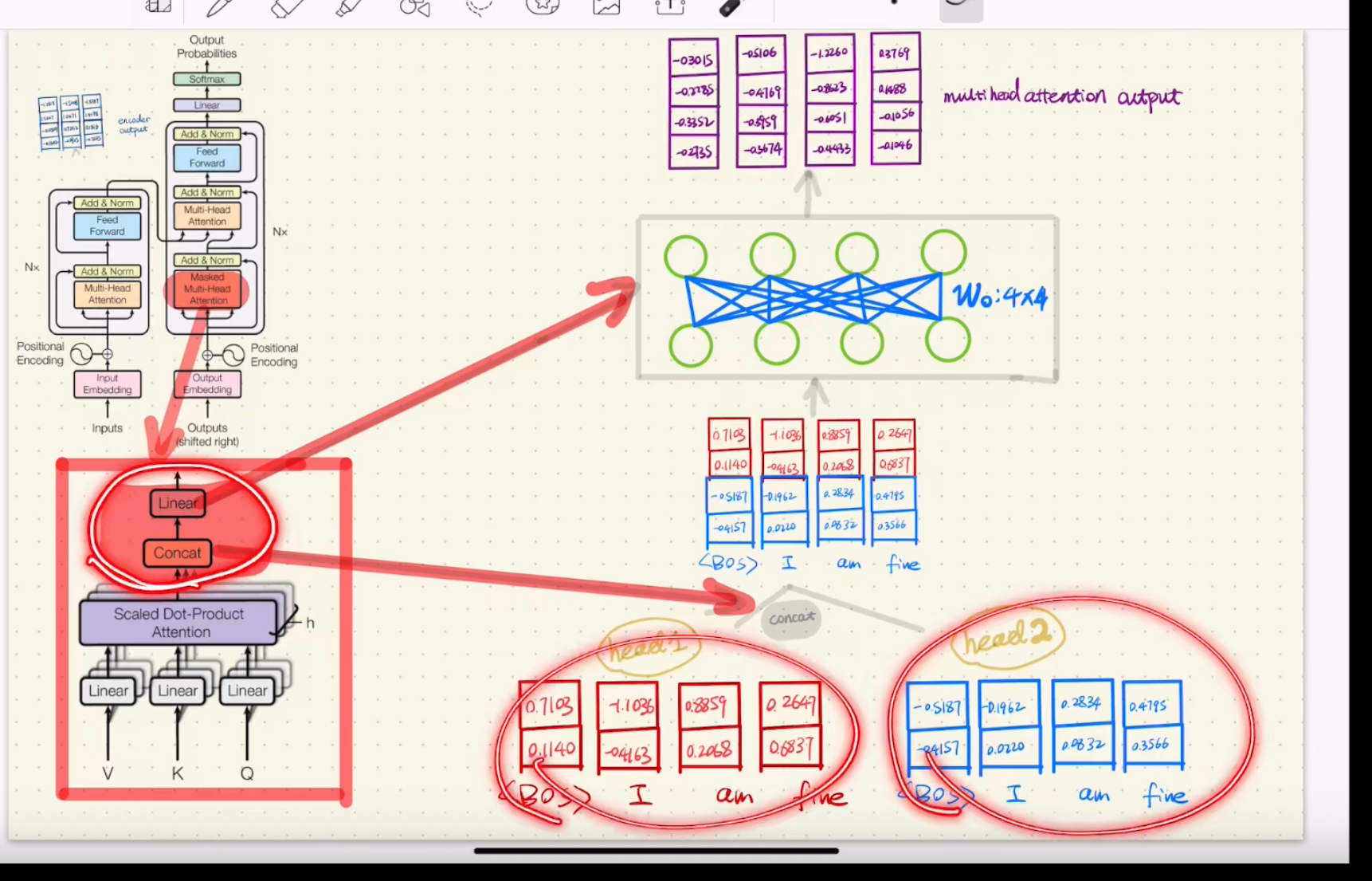 Transformer的理解与代码实现—Autoformer文献阅读_transformer模型与autoformer模型对比学习-CSDN博客