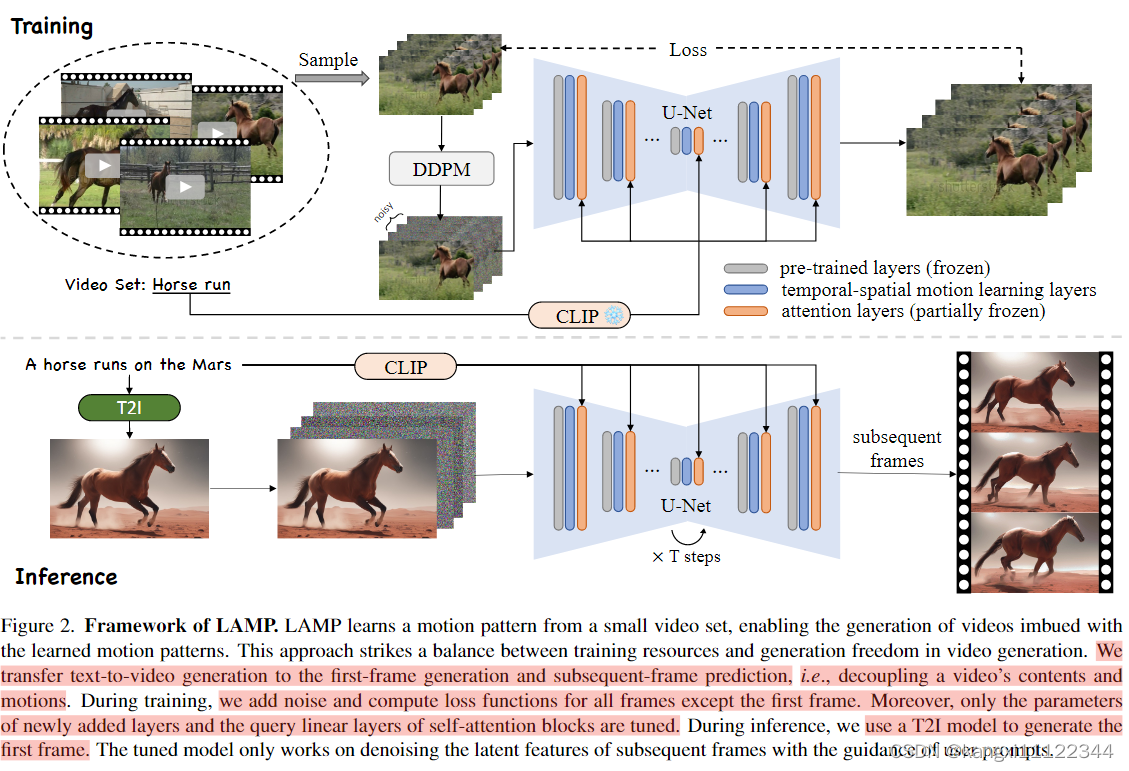 LAMP: Learn A Motion Pattern for Few-Shot-Based Video Generation学习笔记 ...