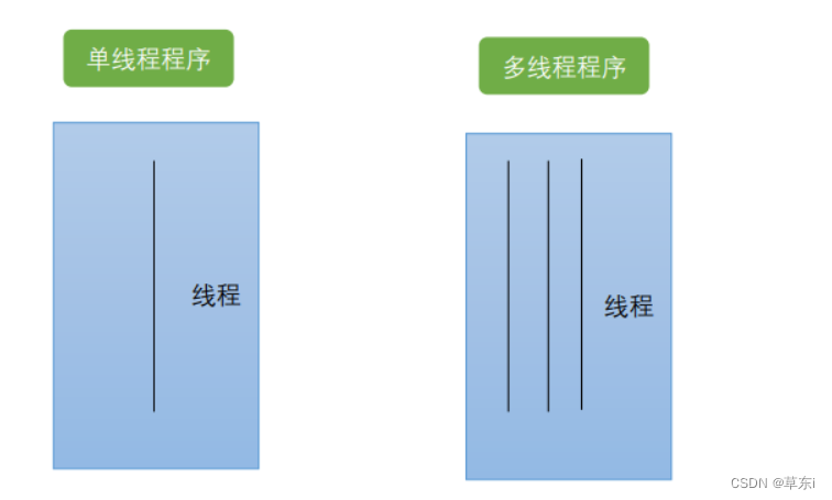 Linux多线程第一讲——线程的创建和基本使用 Linux 创建线程 Oorik的博客 Csdn博客