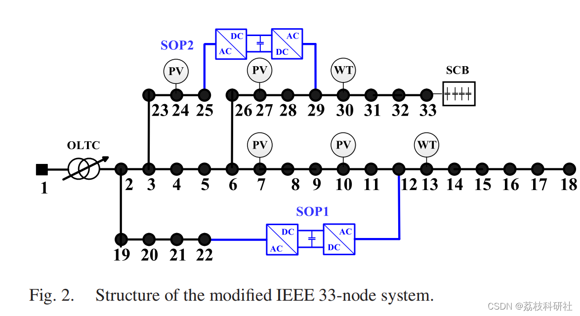 考虑分布式电源运行特性的有源配电网智能软开关SOP规划方法【IEEE33节点】（Matlab代码实现）_matlab ieee33节点-CSDN博客