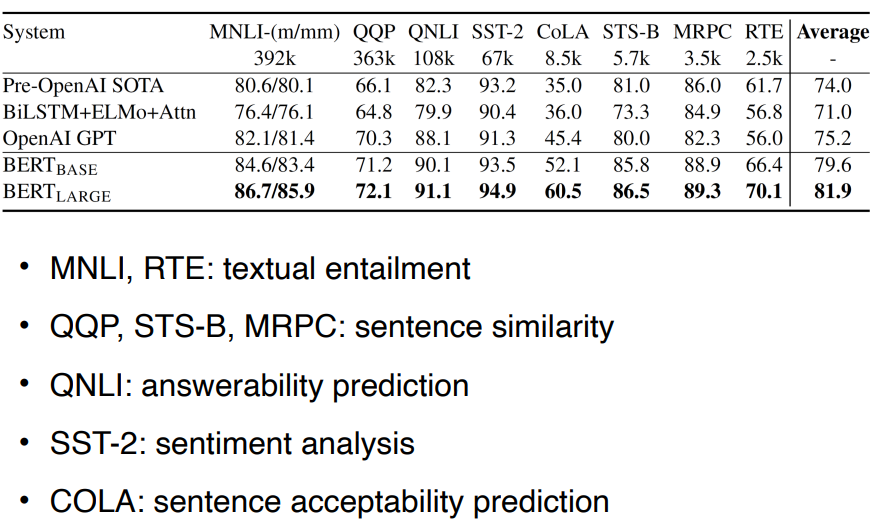 【NLP基础理论】10 上下文表示（Contextual Representation）-CSDN博客