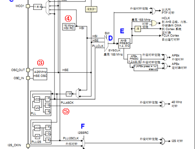 Why does the STM32 HSE_VALUE need to modify the corresponding crystal ...