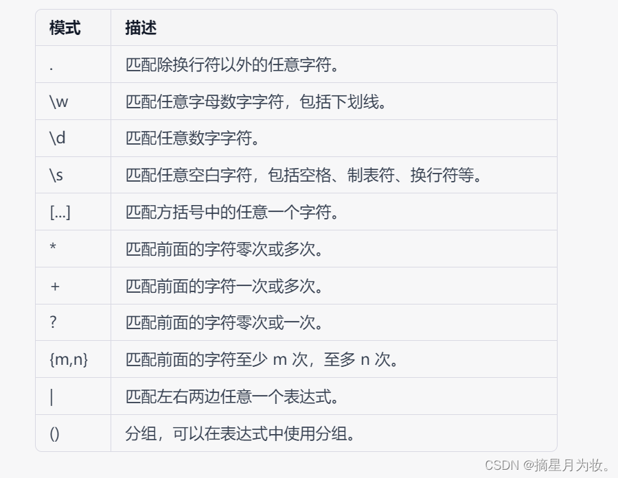 34从入门到精通：python3 正则表达式检索和替换 Repl 参数是一个函数 正则表达式对象 正则表达式修饰符 可选标志 正则表达式模式 正则表达式实例python3正则替换 6852