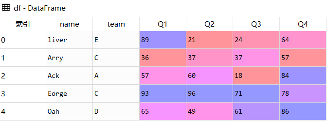 [Pandas] 类型转换astype()_pandas astype-CSDN博客