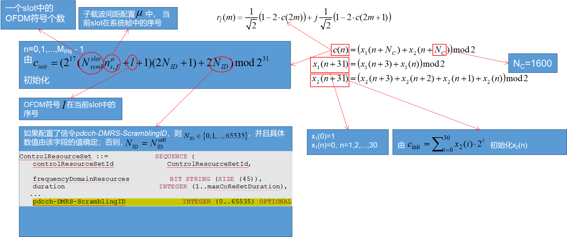 DMRS for PDCCH_pdcch dmrs-CSDN博客