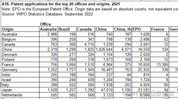 全球多维贫困指数报告+全球多维贫困指数（MPI）2010-2022-CSDN博客