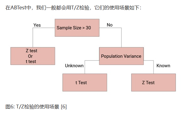 A/B Test(AB测试) 流程、常见面试问题及解答_abtest-CSDN博客