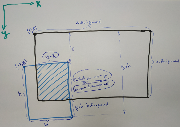 基于python、opencv 和 Numpy 实现小图像覆盖在大图像上python Mesh覆盖图片 Csdn博客