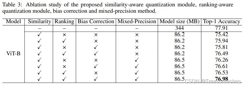 【量化】Post-Training Quantization for Vision Transformer-CSDN博客