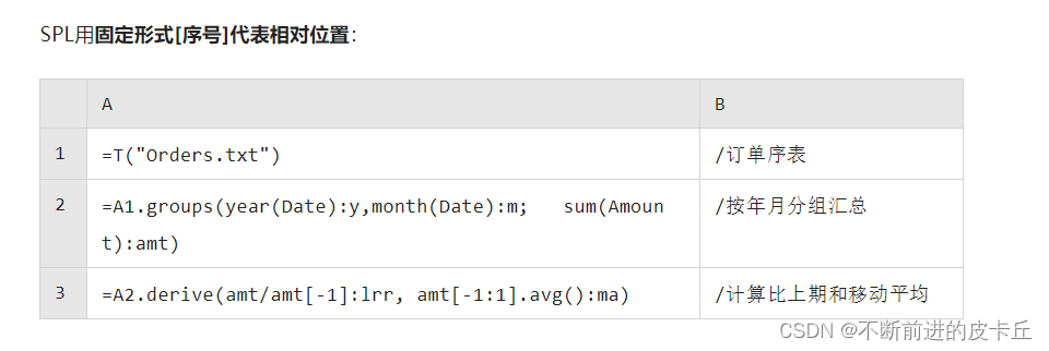 Java 结构化数据处理开源库 SPL_java 开源数据集合-CSDN博客