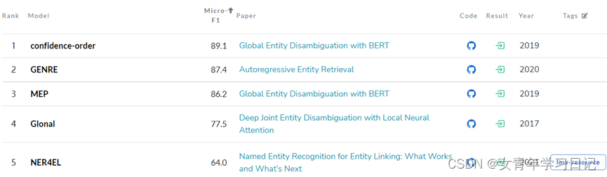 [模型调研]实体消歧-CSDN博客
