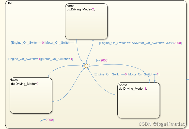 基于motoharw平台的电机控制策略模型simulink仿真实现_motohawk-CSDN博客