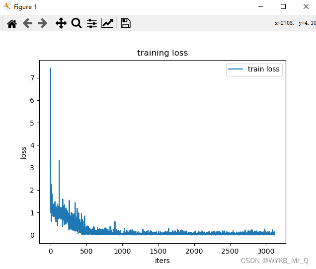 loss曲线绘制出错---字符串修改为float型（附代码）_loss转float-CSDN博客