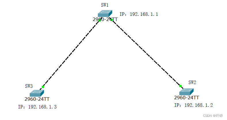 Cisco SSH_No matching mac found_no matching mac found client-CSDN博客